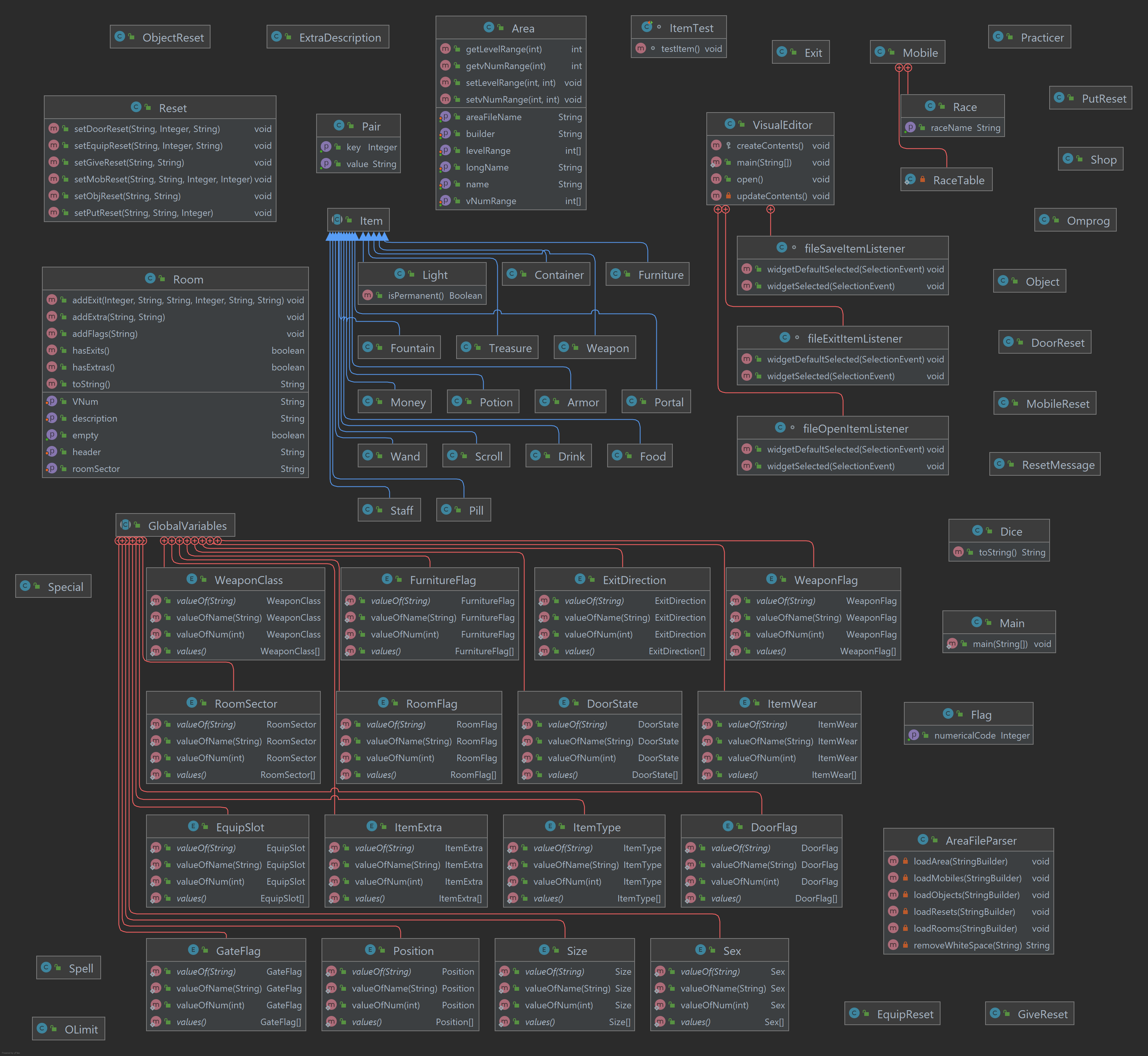 Anatolia MUD Visual Area Editor | Anatolia MUD Visual Editor